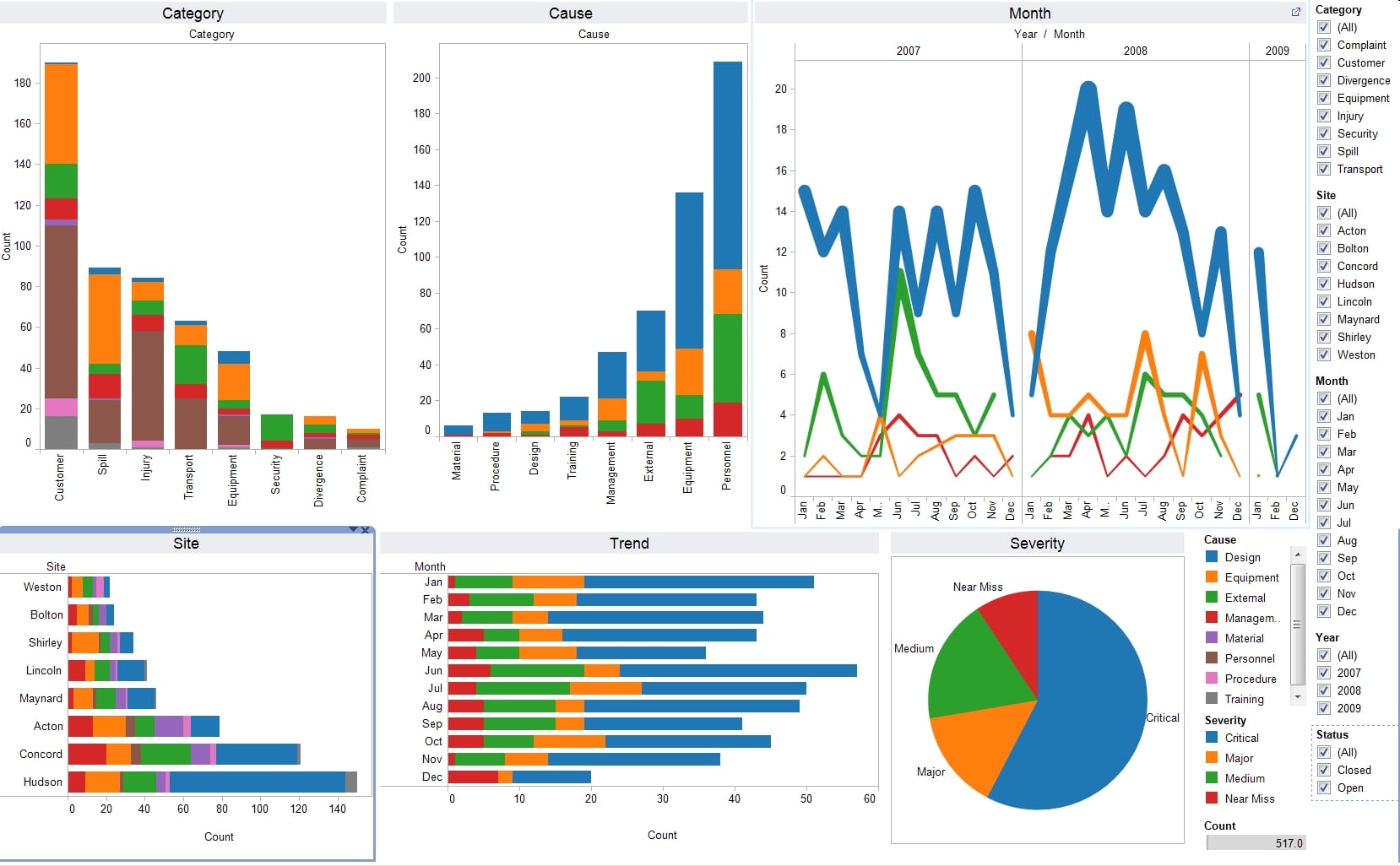 Tableau与QlikView – 选择哪种数据可视化工具? – 第1数据 Tableau与QlikView – 选择哪种数据可视化工具? – 第1数据